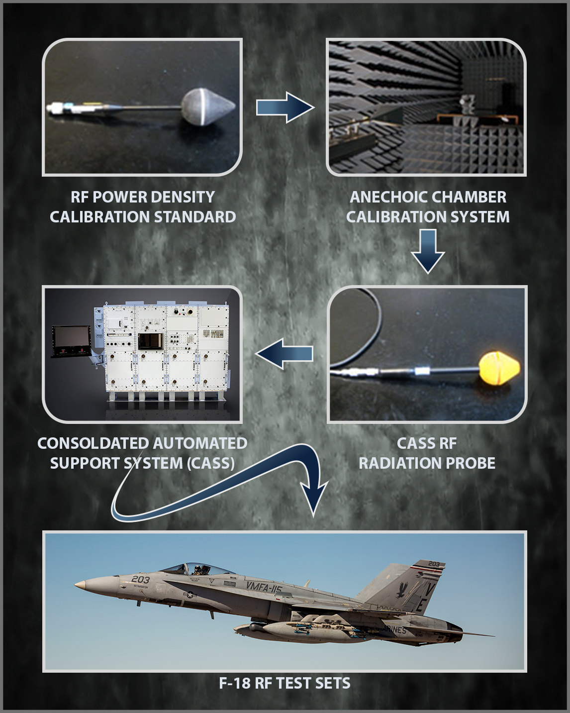 Navy Primary Standard Lab